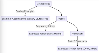 Cooking Up Success: A Tasty Dive into Agile Terminology | Resolute Agile